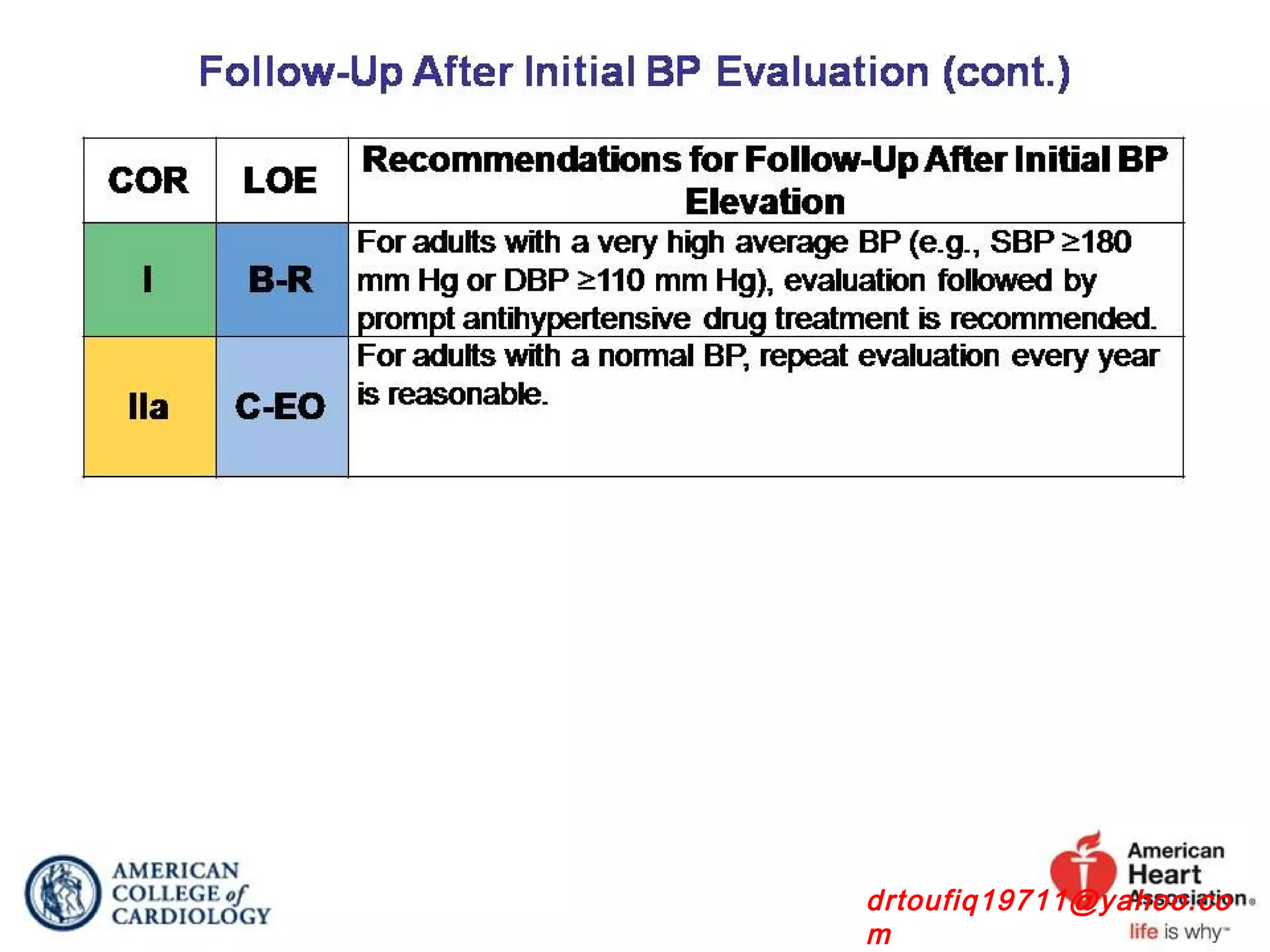 Role of ARBs in management of Hypertension | PPT