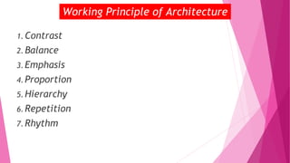 Role of architecture in building industry.pptx