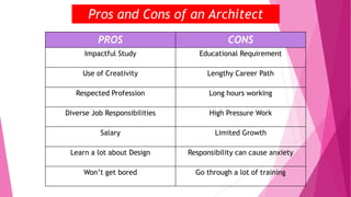 Role of architecture in building industry.pptx