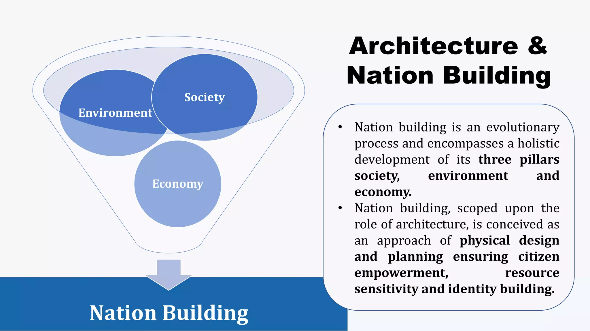 Role of Architecture in Nation Building.pptx