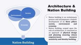 Role of Architecture in Nation Building.pptx