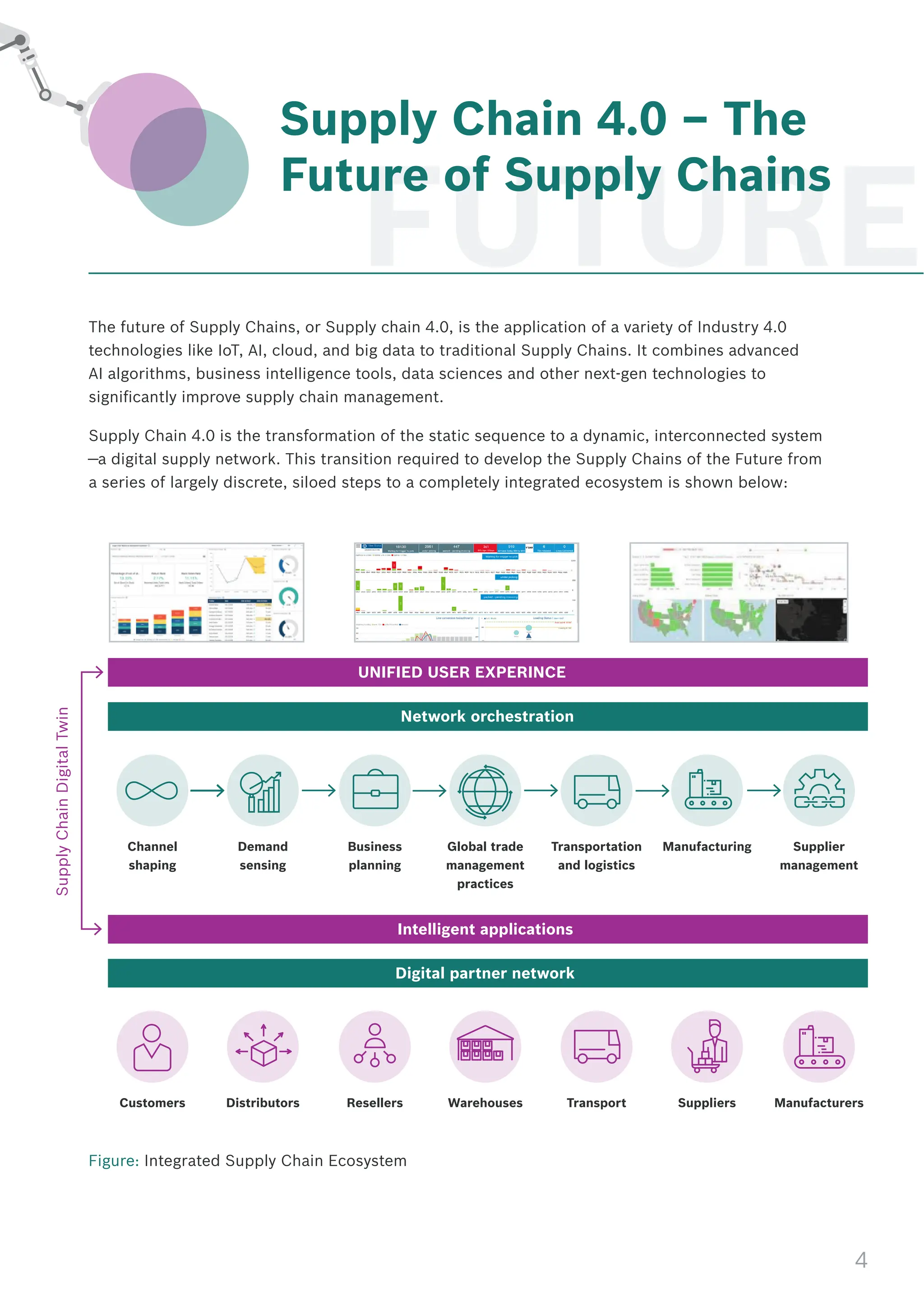 Role Of Artificial Intelligence In Transforming Global Supply Chains Pdf