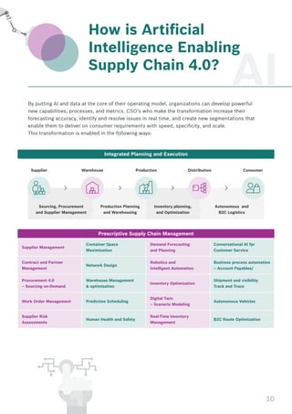 role_of_artificial_intelligence_in_transforming_global_supply_chains.pdf