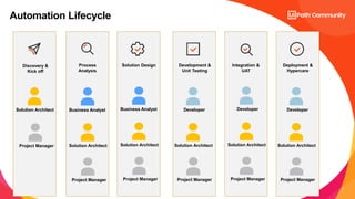 Role of a Solution Architect-1.pptx