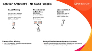 Role of a Solution Architect-1.pptx