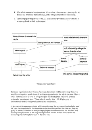Role Of Assessor In Ac | DOC