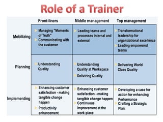 Role of a trainer | PPT