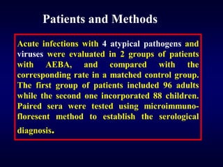 Role of atypical pathogens in acute exacerbation of asthma | PPT