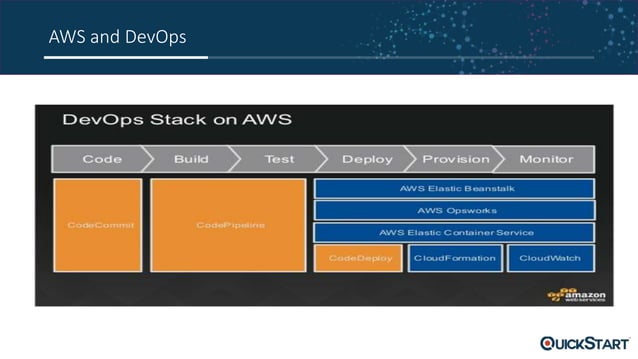AWS and DevOps Session 1 | PPT