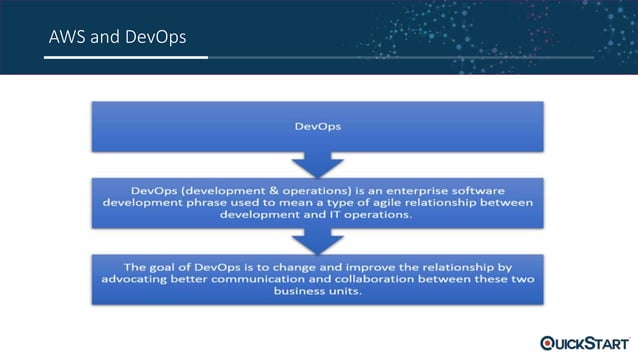 AWS and DevOps Session 1 | PPTX | Cloud Computing | Internet
