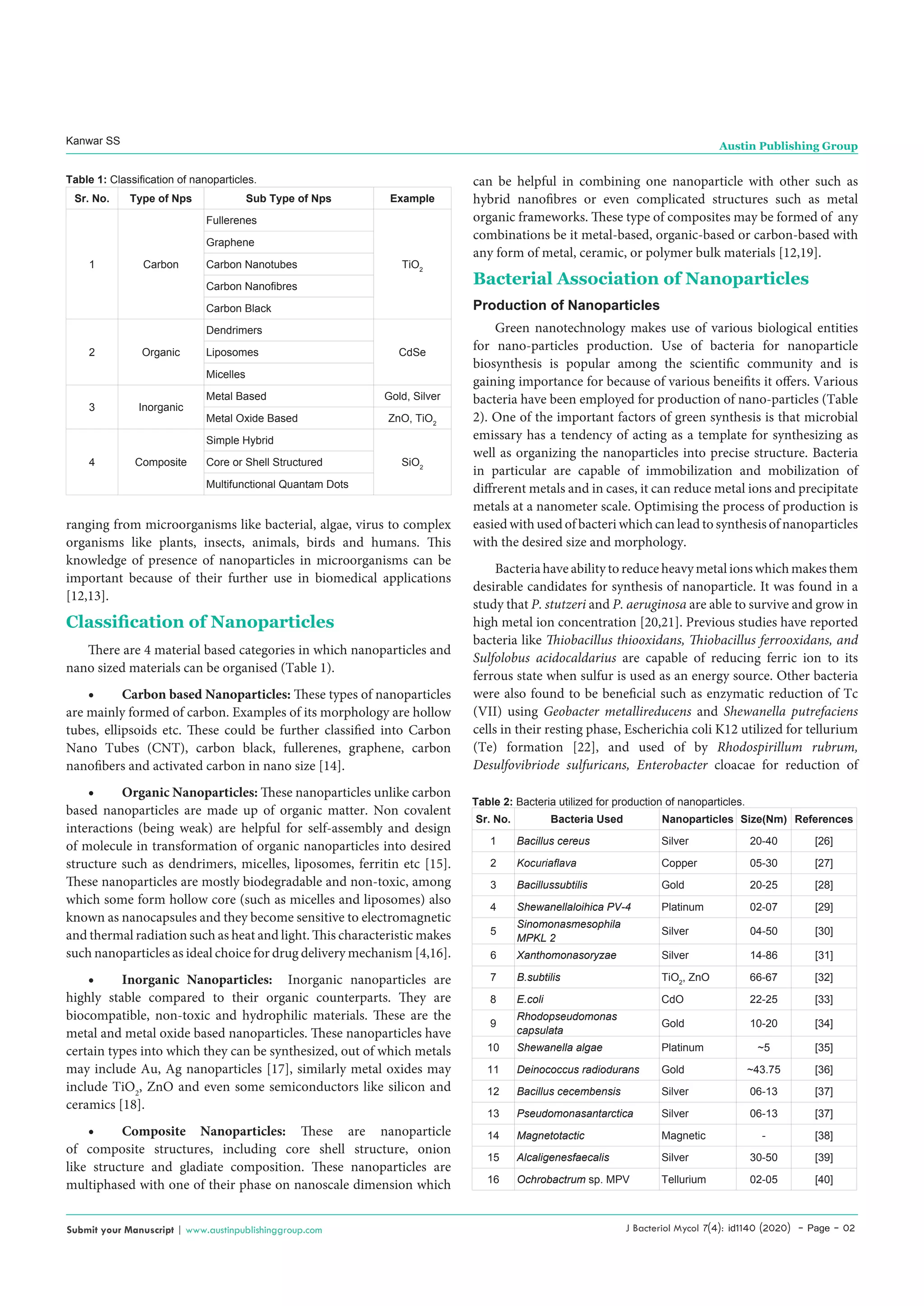 Role of bacteria in nanoparticle(s) synthesis and their applications | PDF