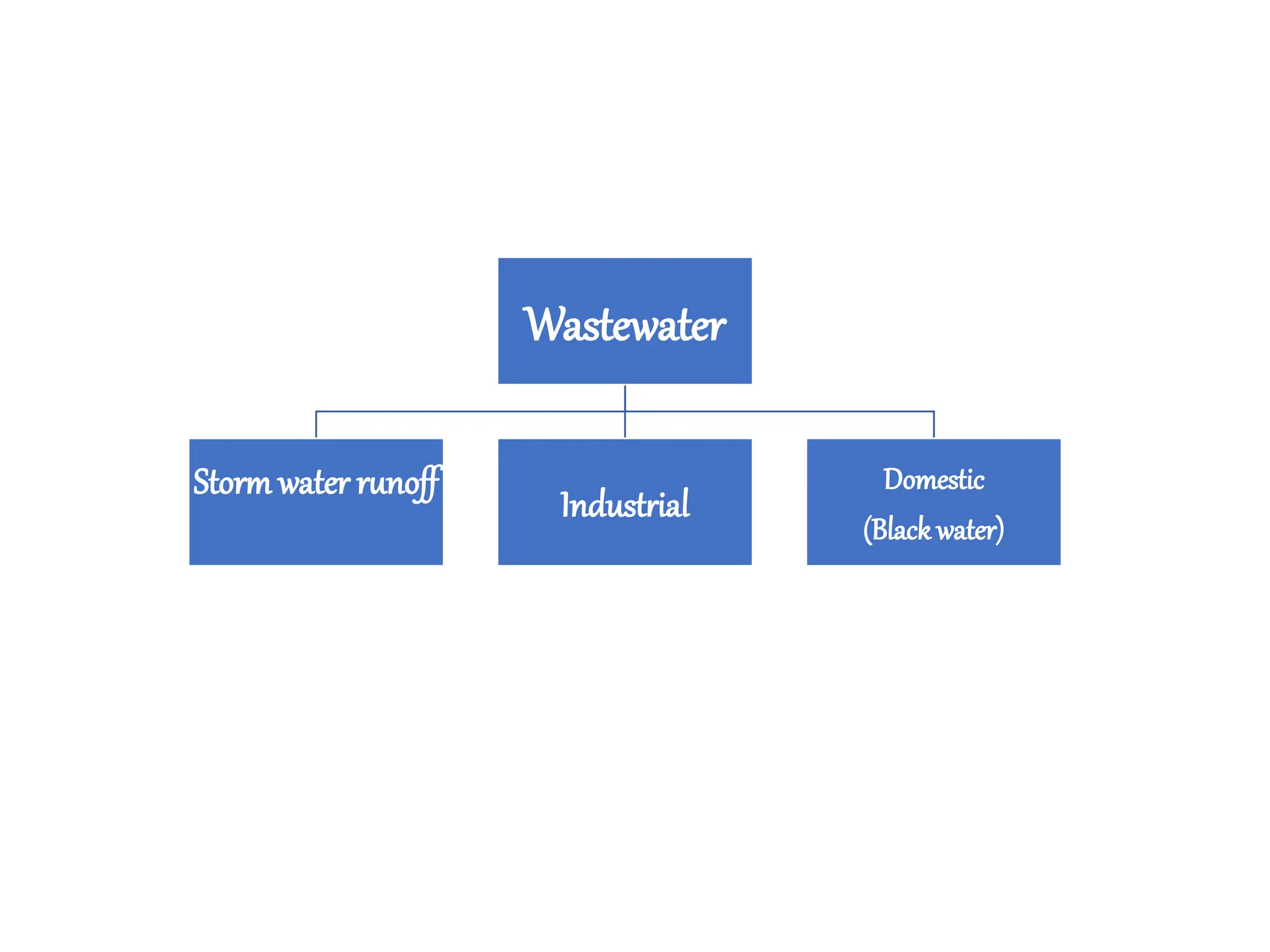 Role of bacteria in wastewater treatment, an overview.pptx