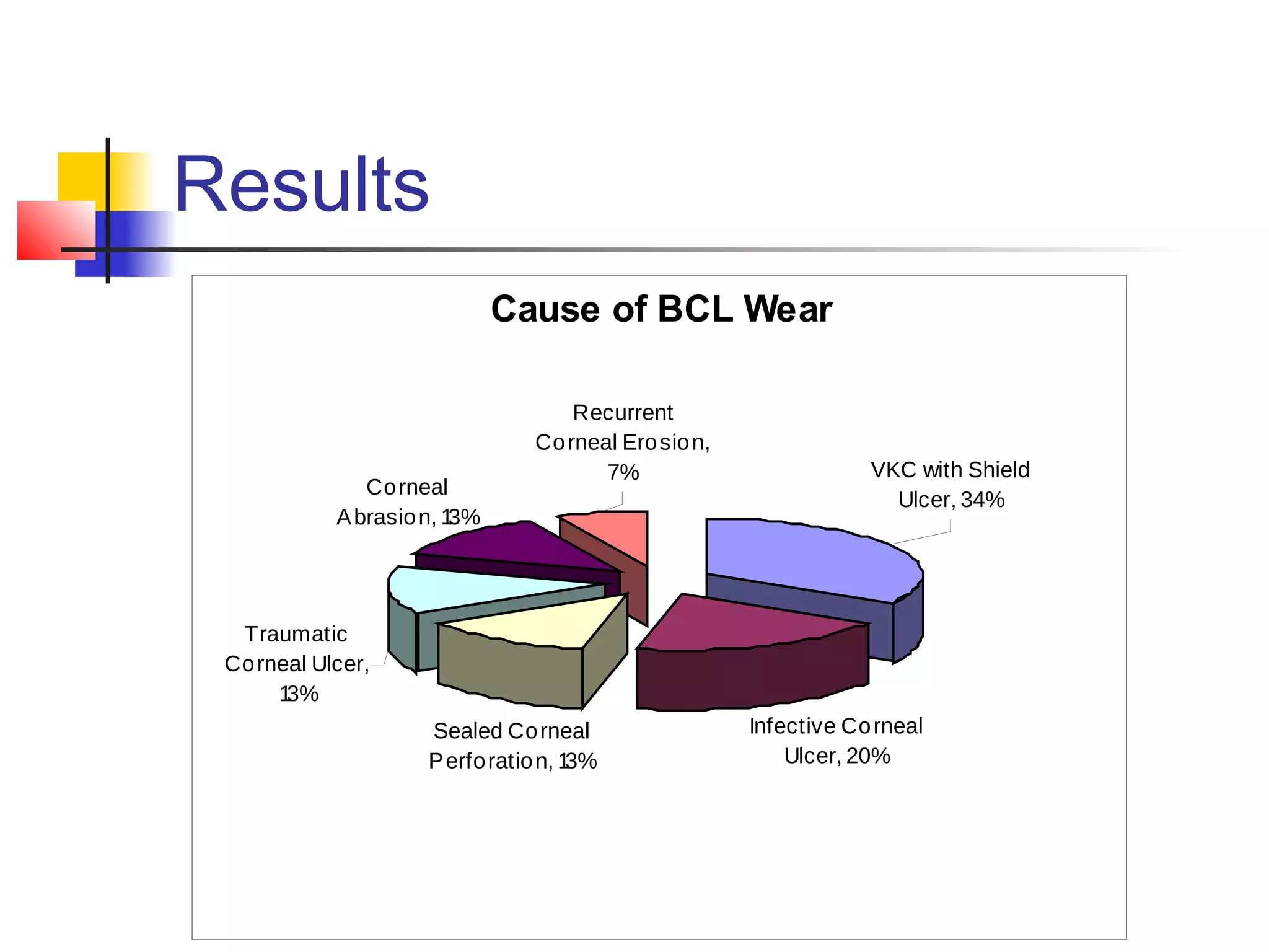 Role of bandage contact lens in corneal wound healing | PPT