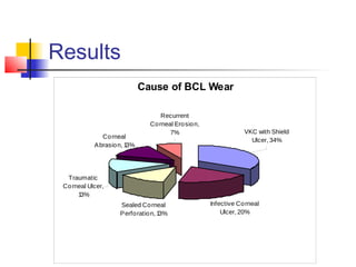 Role of bandage contact lens in corneal wound healing | PPT