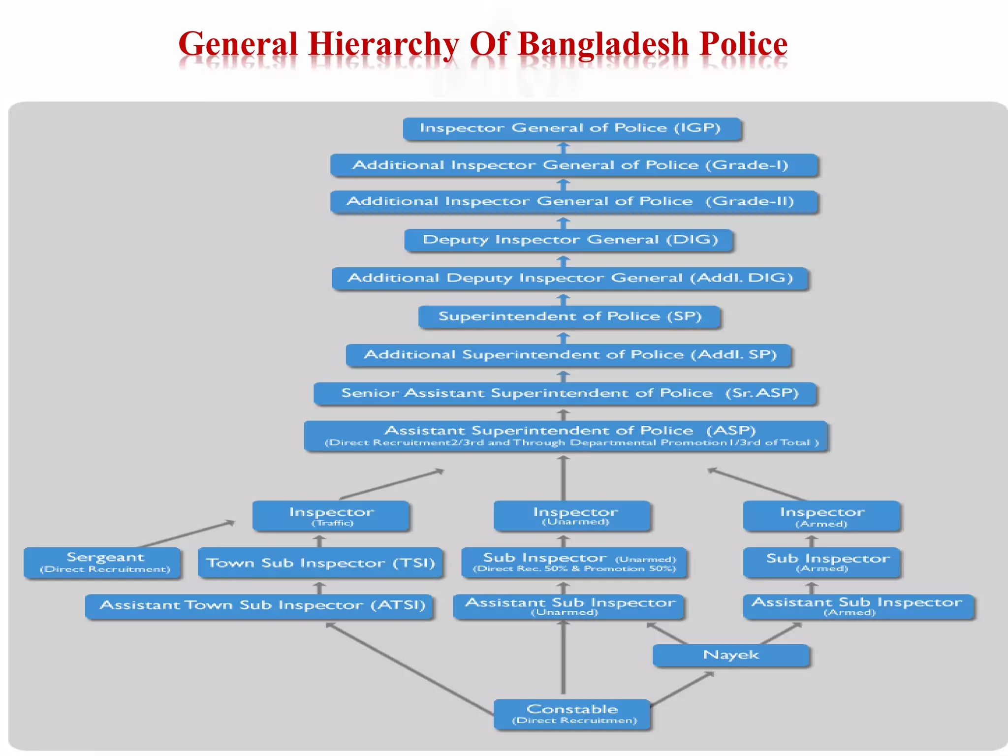 Role of Bangladesh Police.pptx