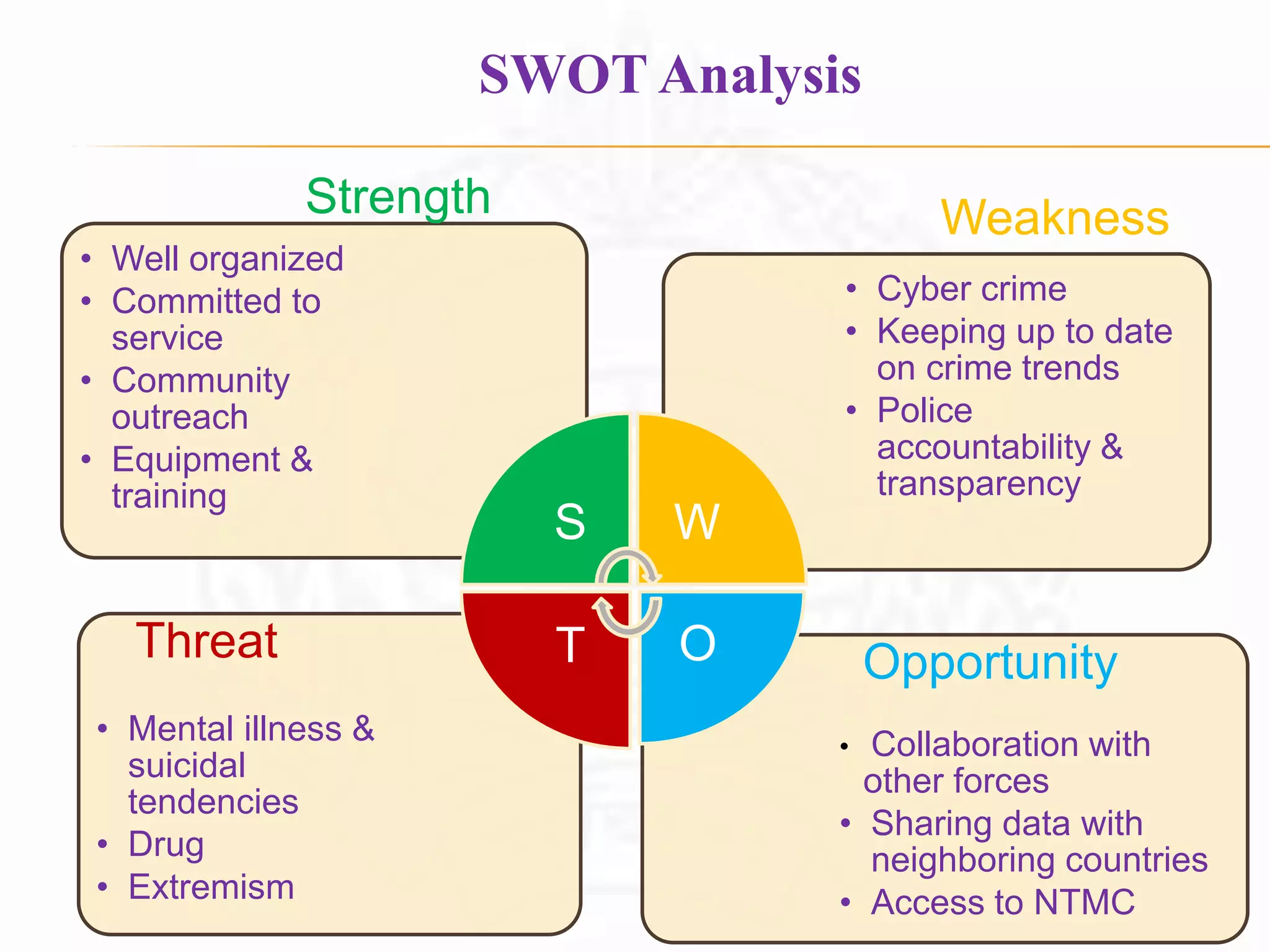 Role of Bangladesh Police.pptx
