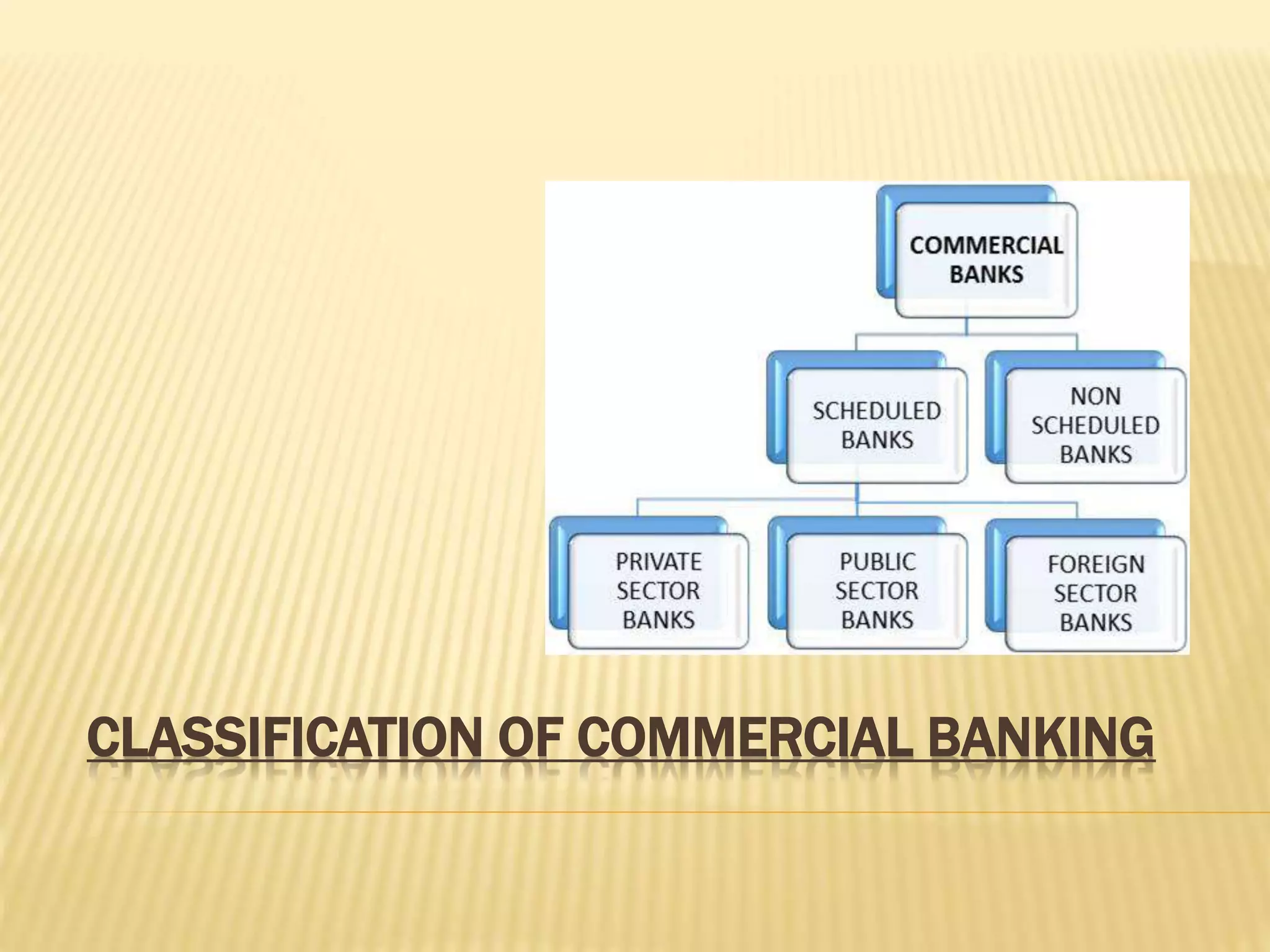 Role of banking sector in rural india | PPTX