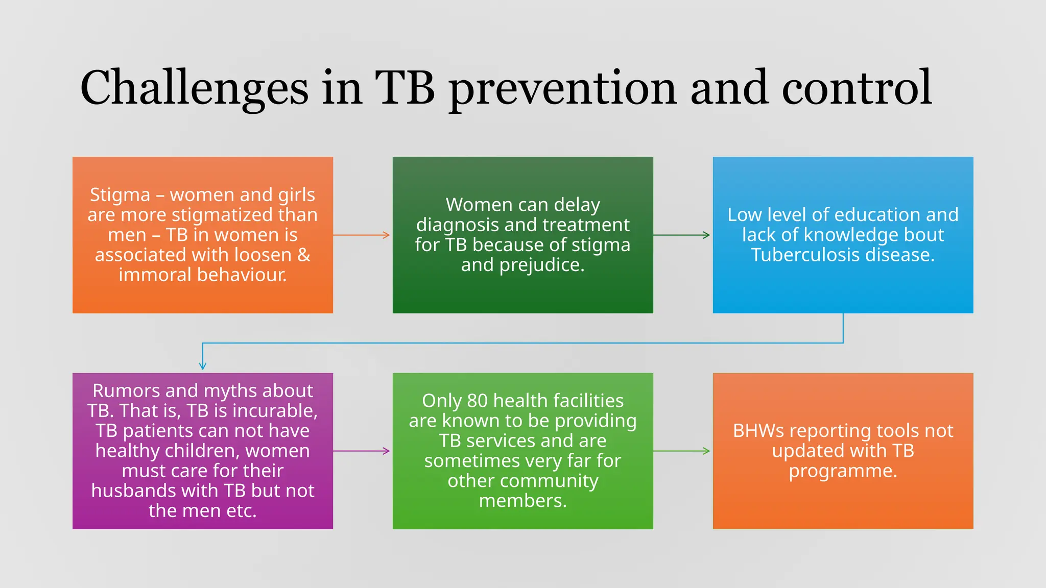 Role of BHI in TB Prevention and Control.pptx