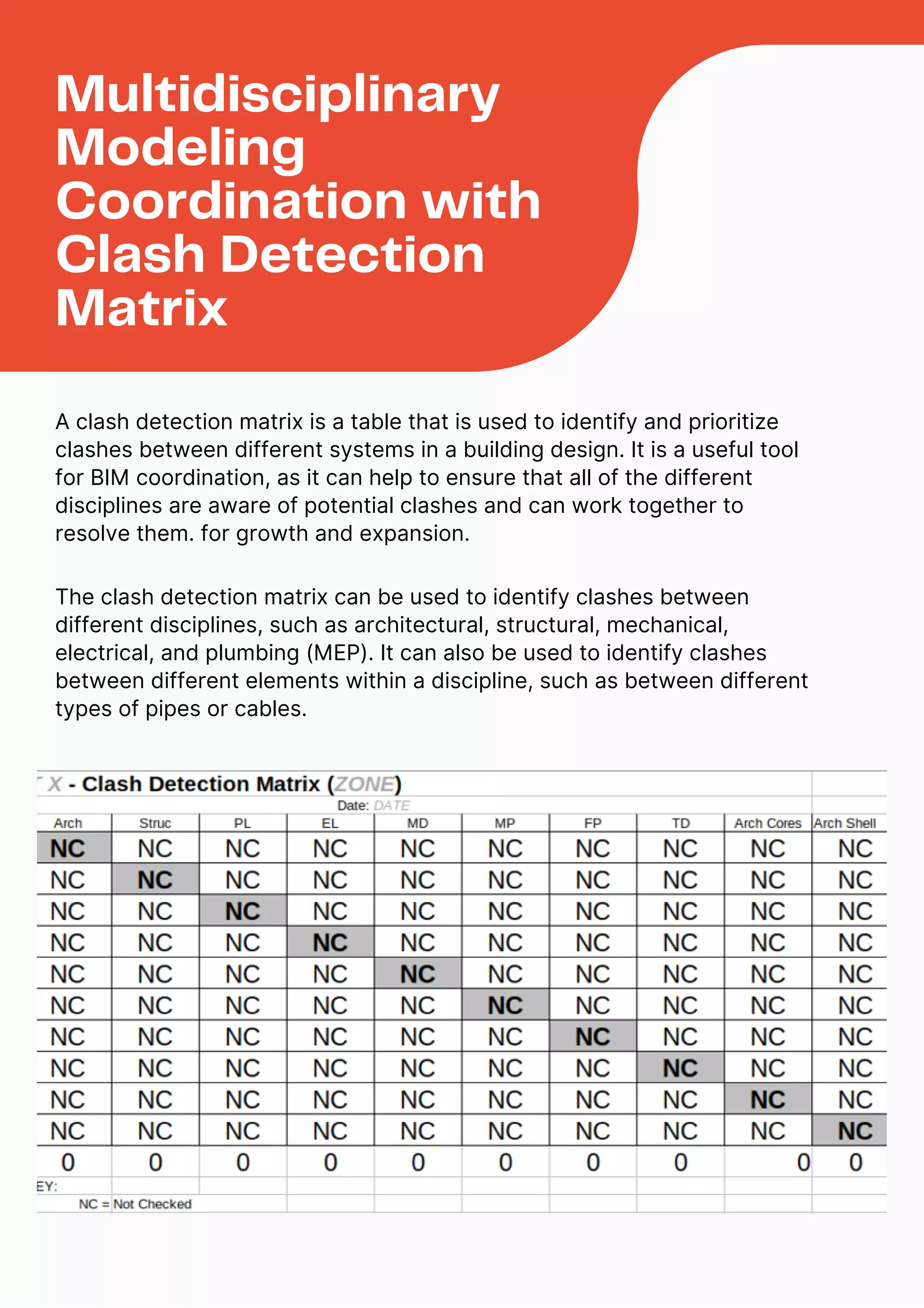 Role of BIM Coordination in Preventing Construction Delays | PDF