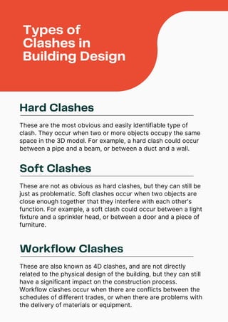 Role of BIM Coordination in Preventing Construction Delays | PDF