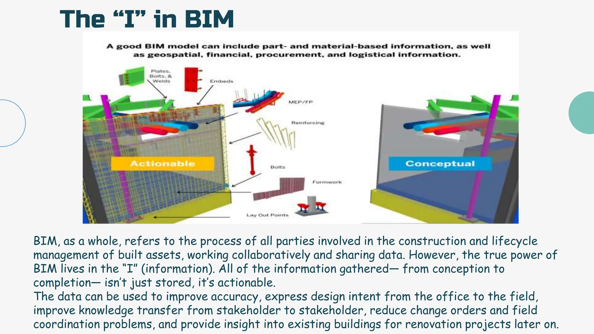 Role Of BIM in Sustainable Construction .pptx