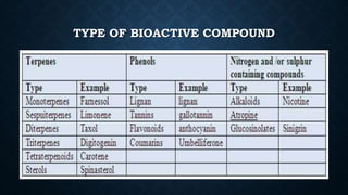 Role of Bioactive Compounds.pptx