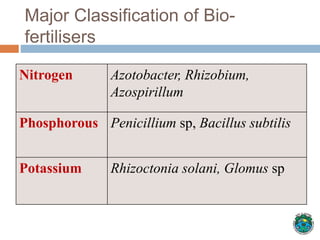 Role of biofertilizers in Horticulture | PPTX