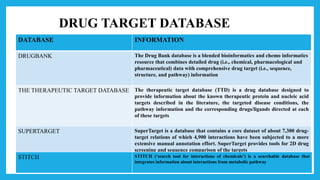 Role of bioinformatics and pharmacogenomics in drug discovery | PPT