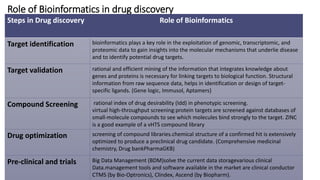 Role of bioinformatics in drug designing | PPTX