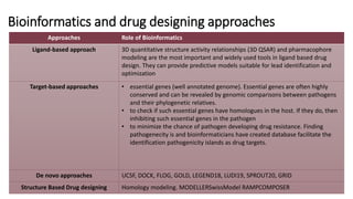 Role of bioinformatics in drug designing | PPTX