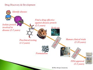 Role of bioinformatics of drug designing | PPTX