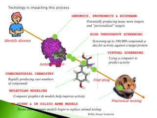 Role of bioinformatics of drug designing | PPTX