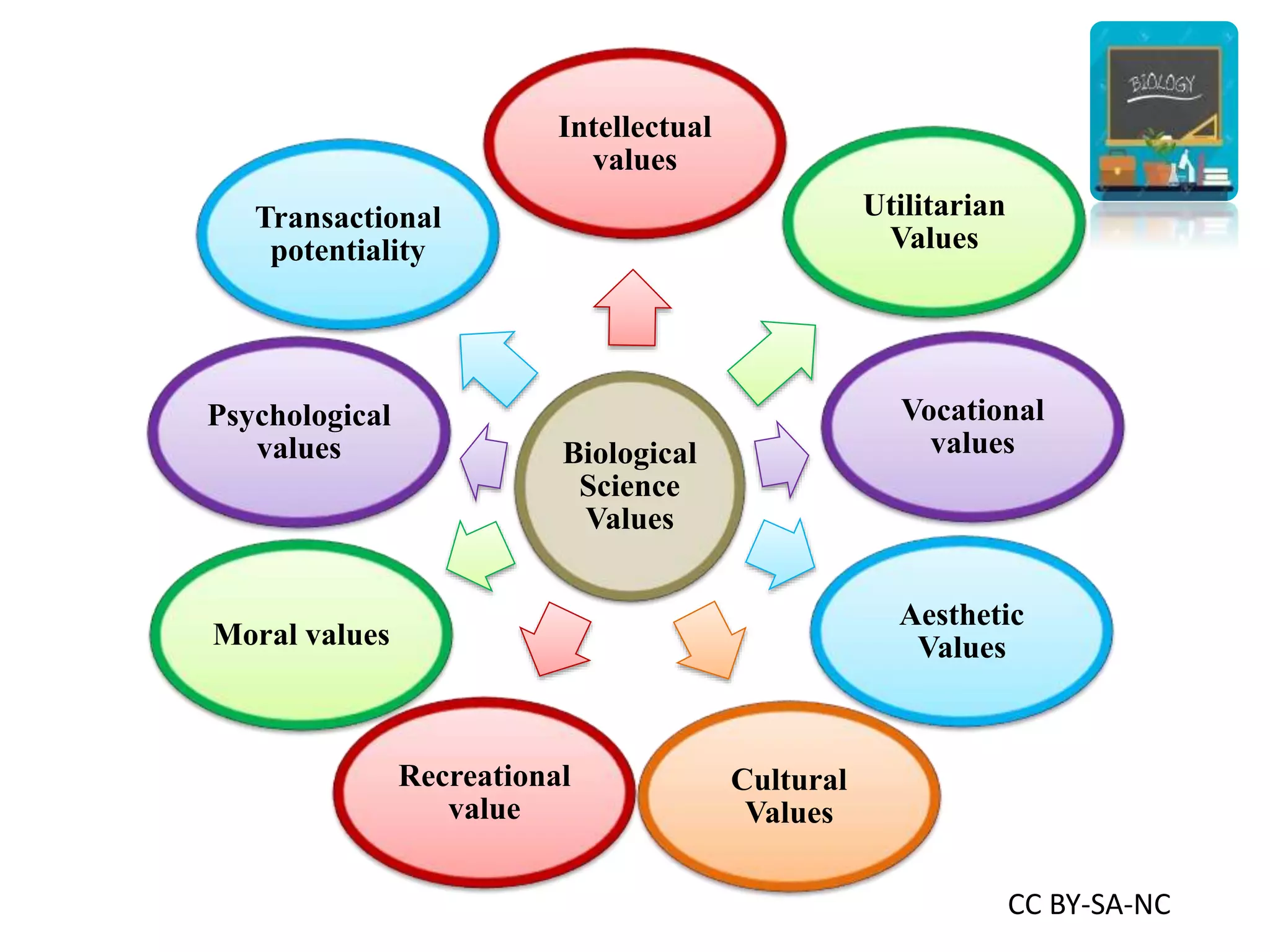 Role of biology teacher in inculcating biological science | PPTX