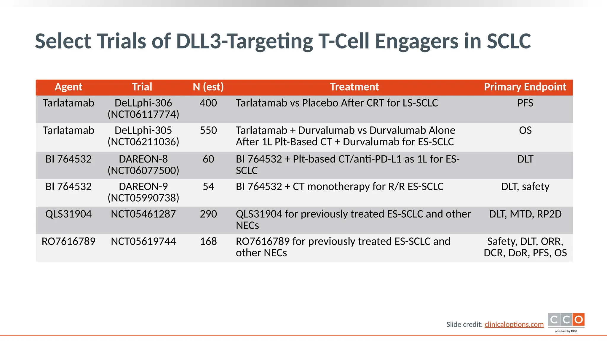Role of BiTE (TARLATAMAB ) in extensive stage small cell lung cancer .pptx