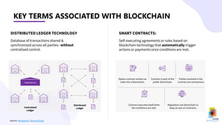 Role of Blockchains in Internet of Things | PPT