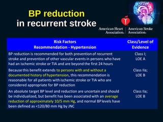 Role of Blood Pressure in Recurrent Stroke | PPT