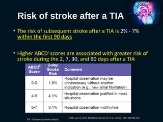 Role of Blood Pressure in Recurrent Stroke | PPT