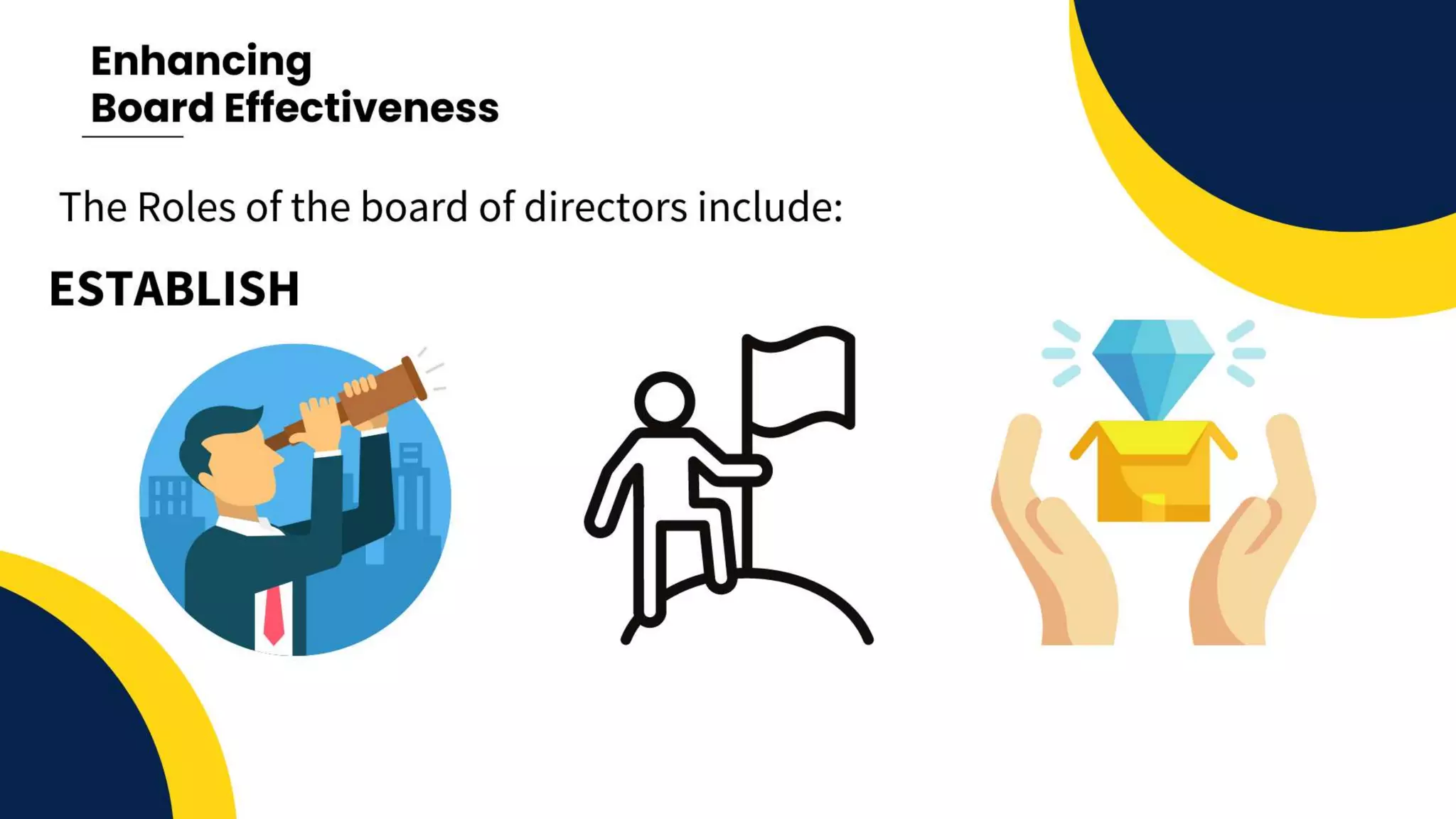 role of boards in corporate governance.pptx