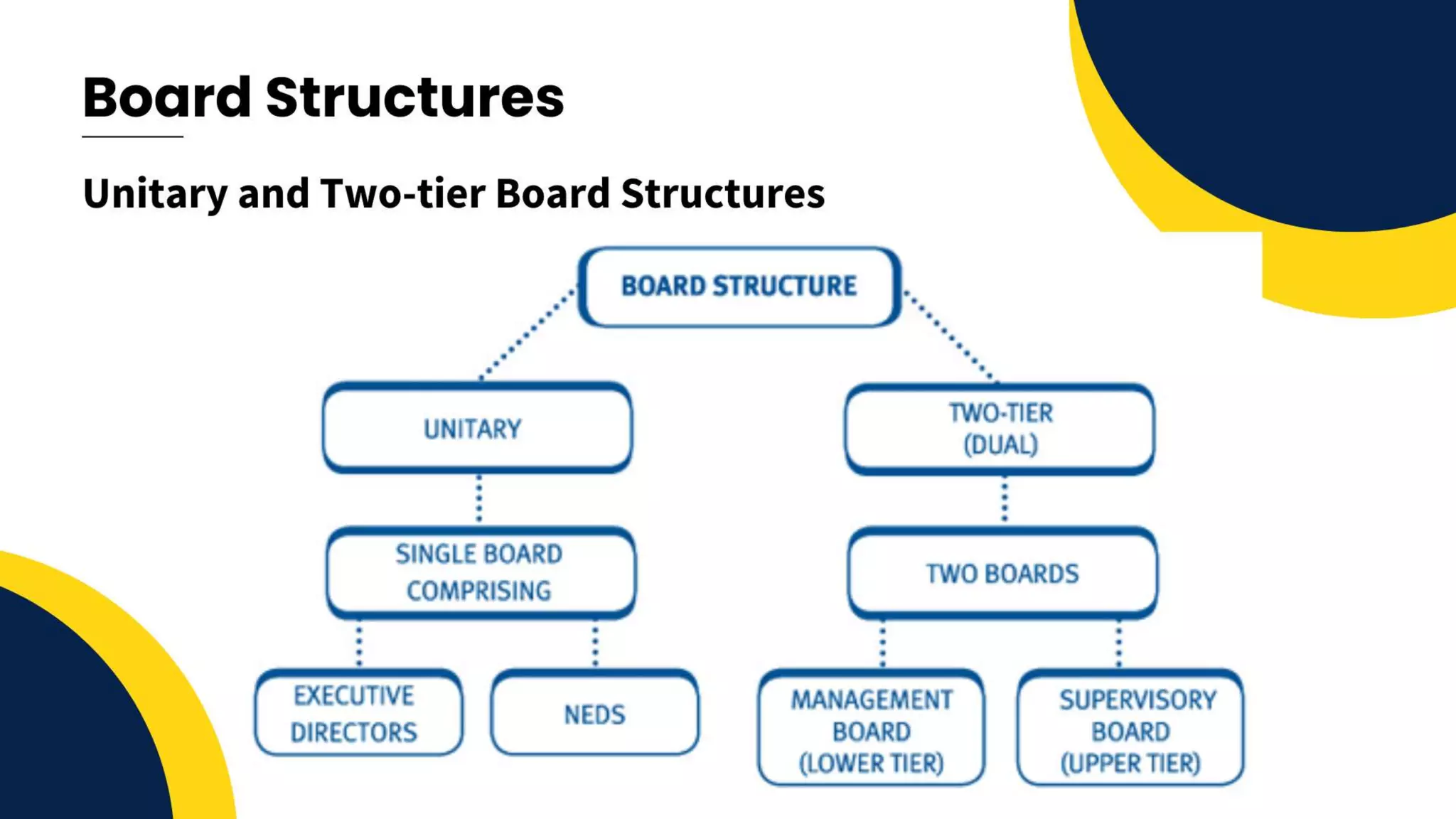 role of boards in corporate governance.pptx