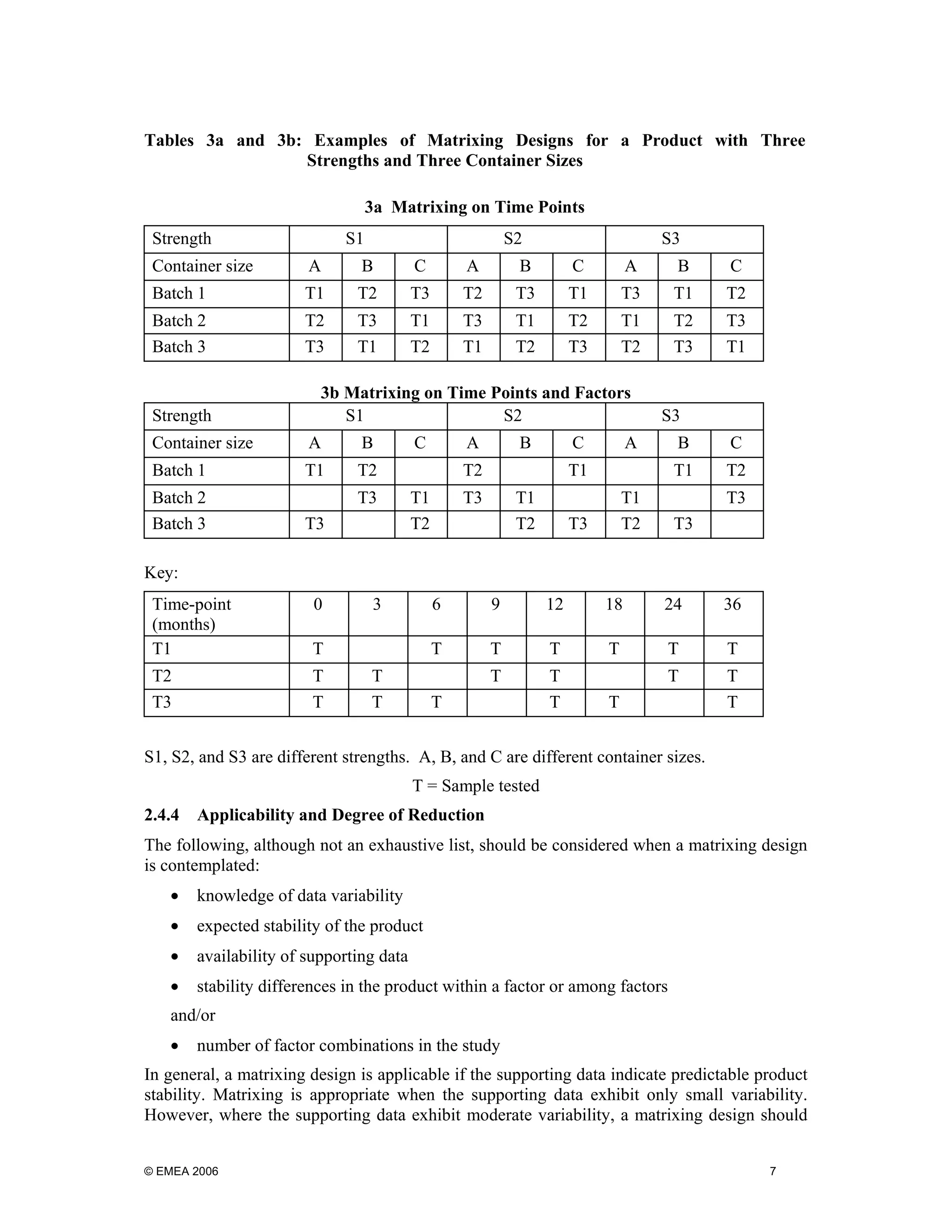 Role of bracketing & matrixing during stability study | PDF