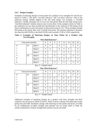 Role of bracketing & matrixing during stability study | PDF