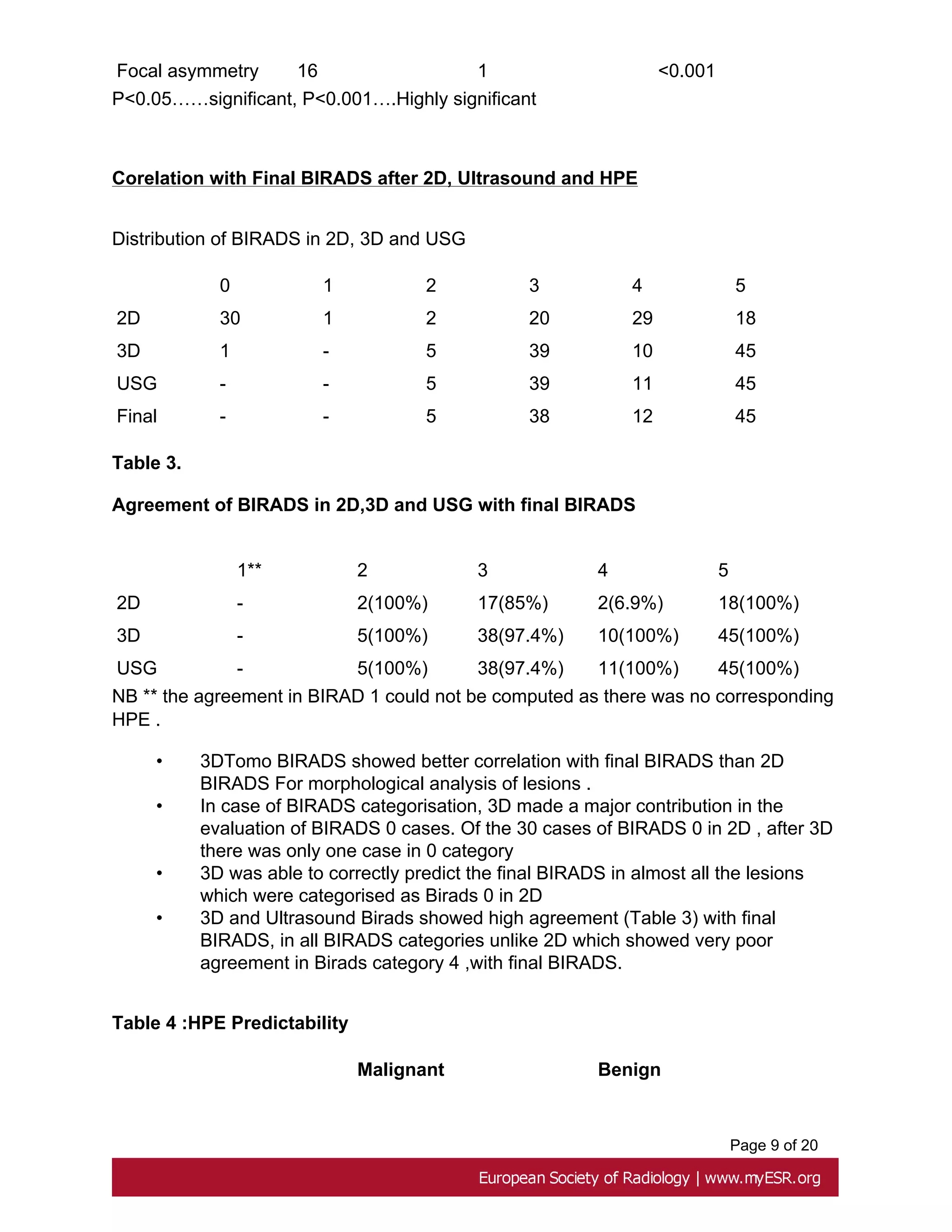 Role of Breast Tomosynthesis in the Morphological Analysis of Breast Lesions | PDF