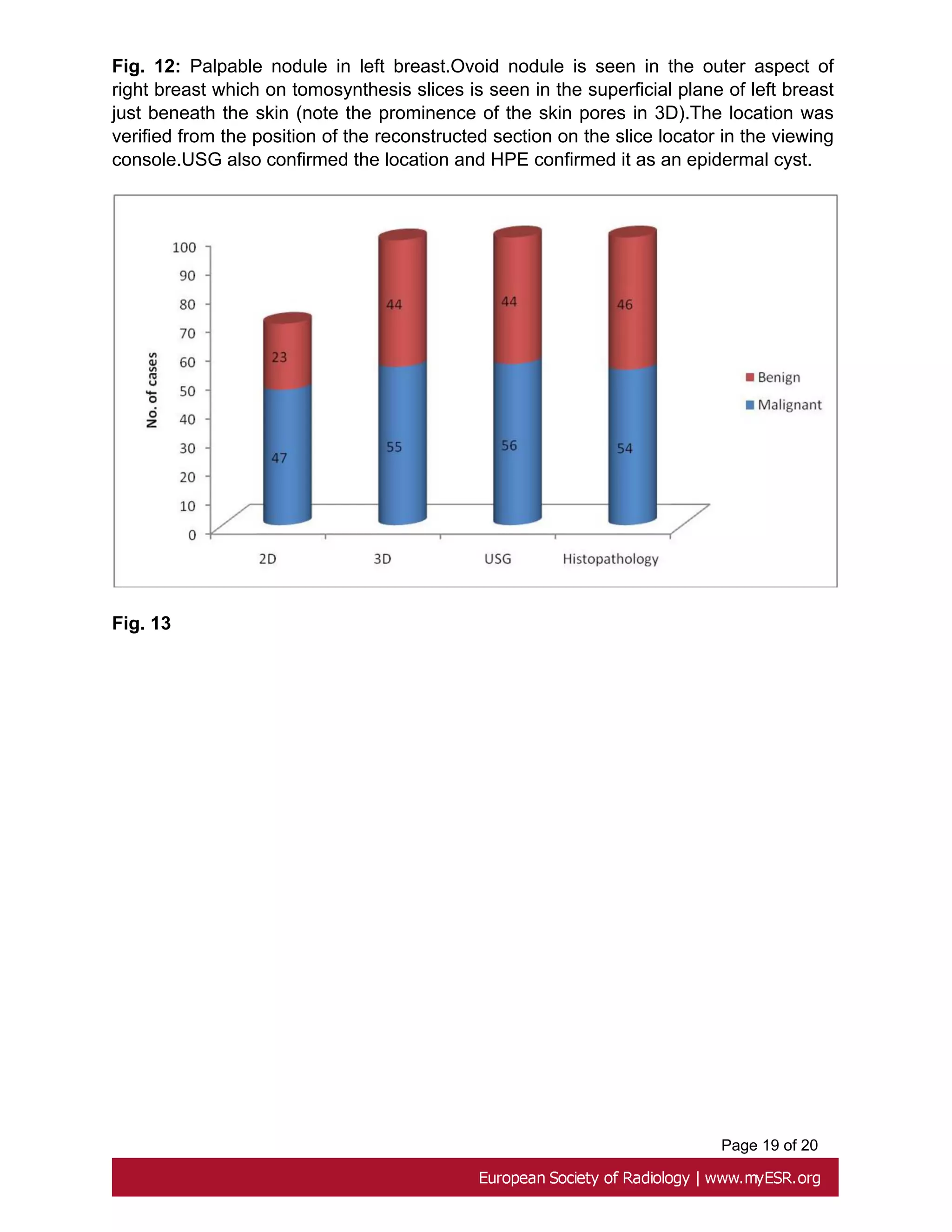 Role of Breast Tomosynthesis in the Morphological Analysis of Breast ...