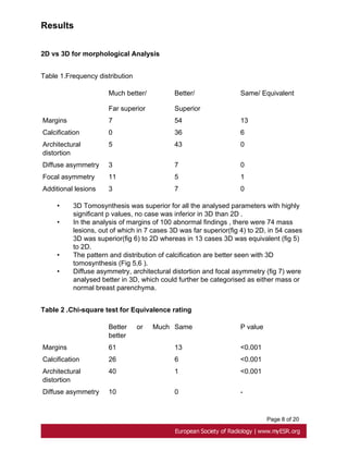 Role of Breast Tomosynthesis in the Morphological Analysis of Breast ...