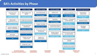 Role of a Business Analyst in RPA Projects | PDF