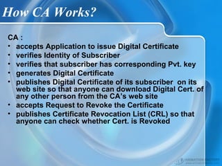 Role of Certification Authority in E-Commerce | PPT