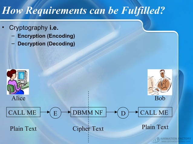 Role of Certification Authority in E-Commerce | PPT