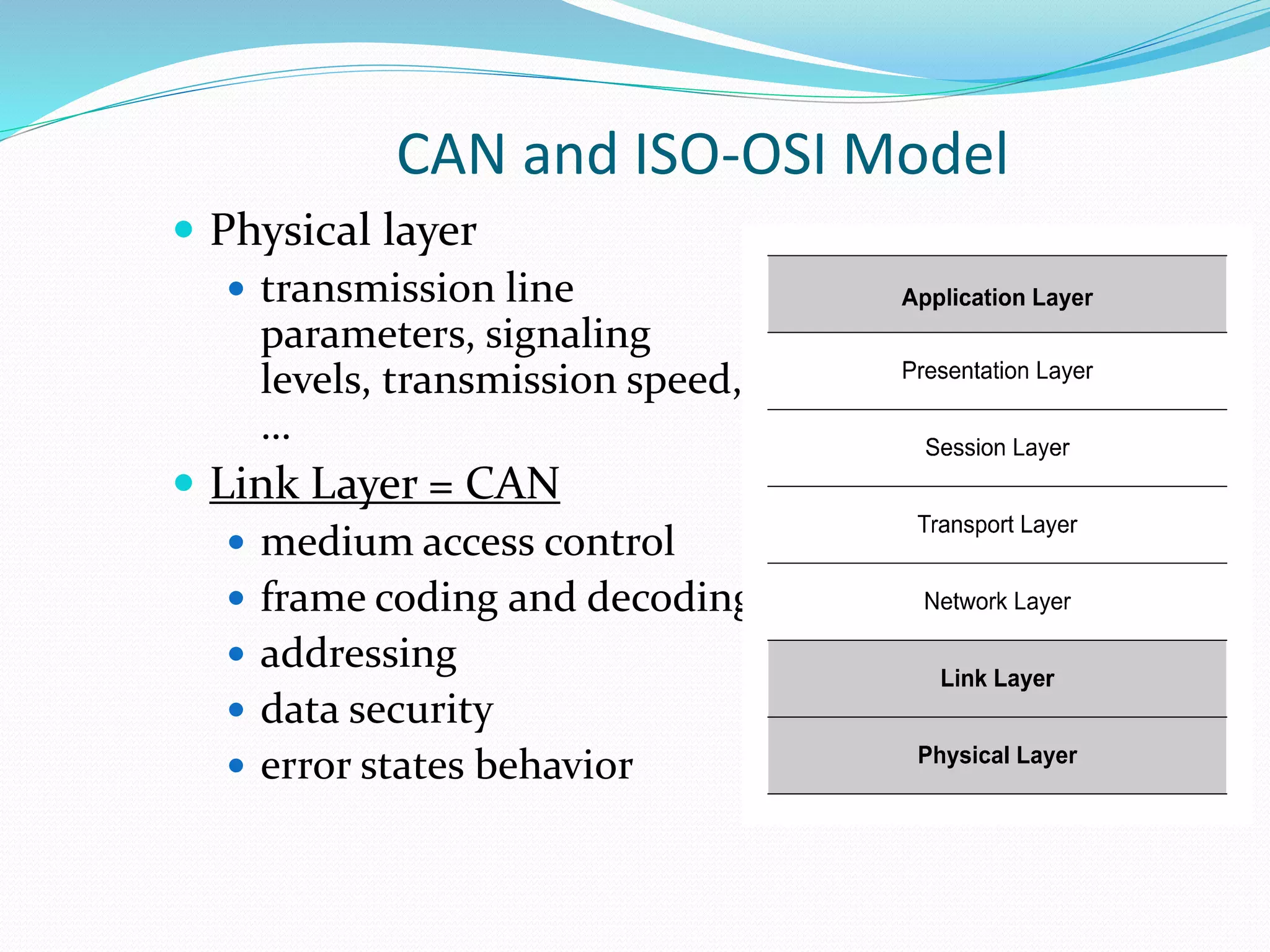 Role of CAN BUS in automotives | PPT