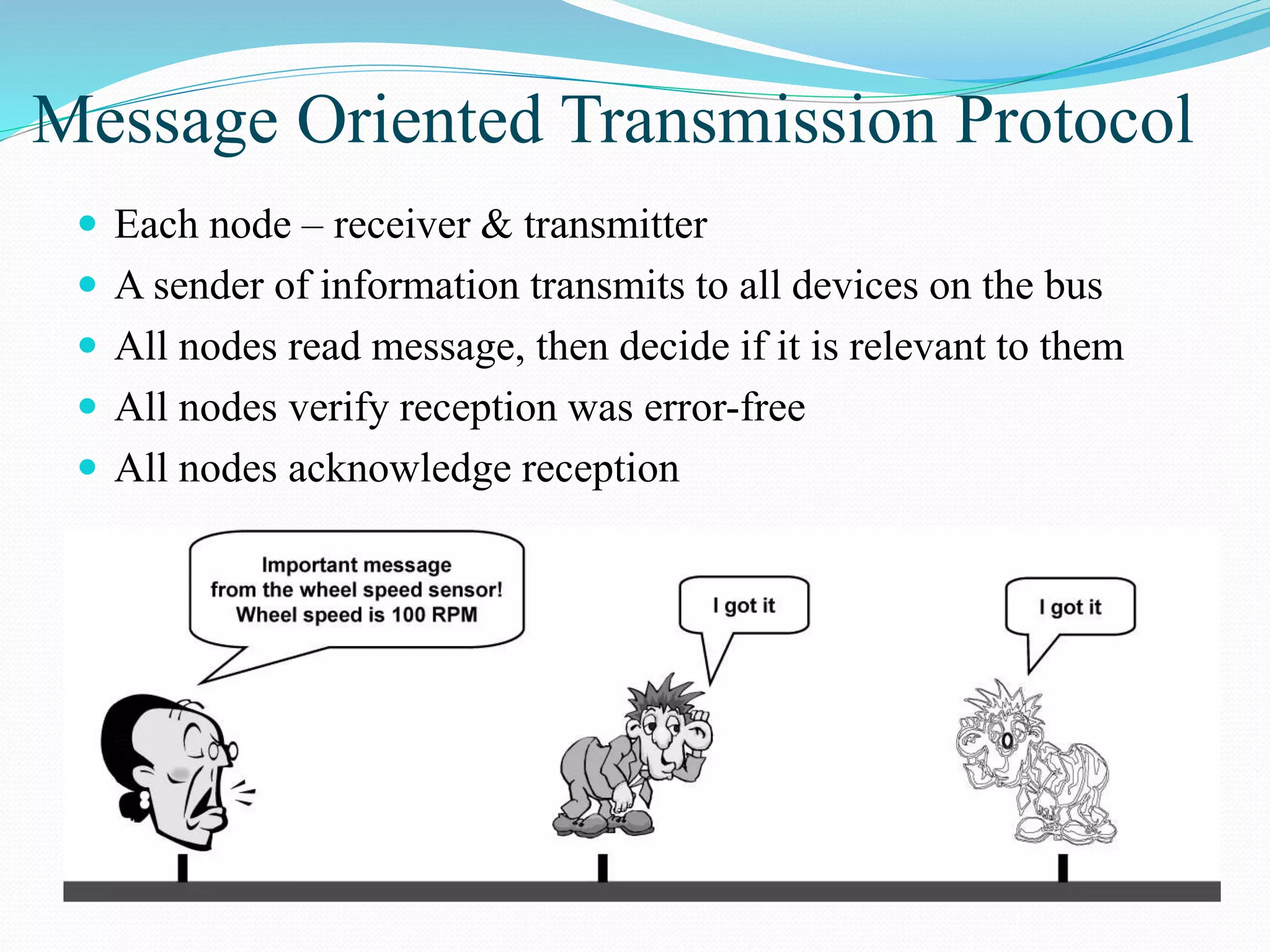 Role of CAN BUS in automotives | PPT