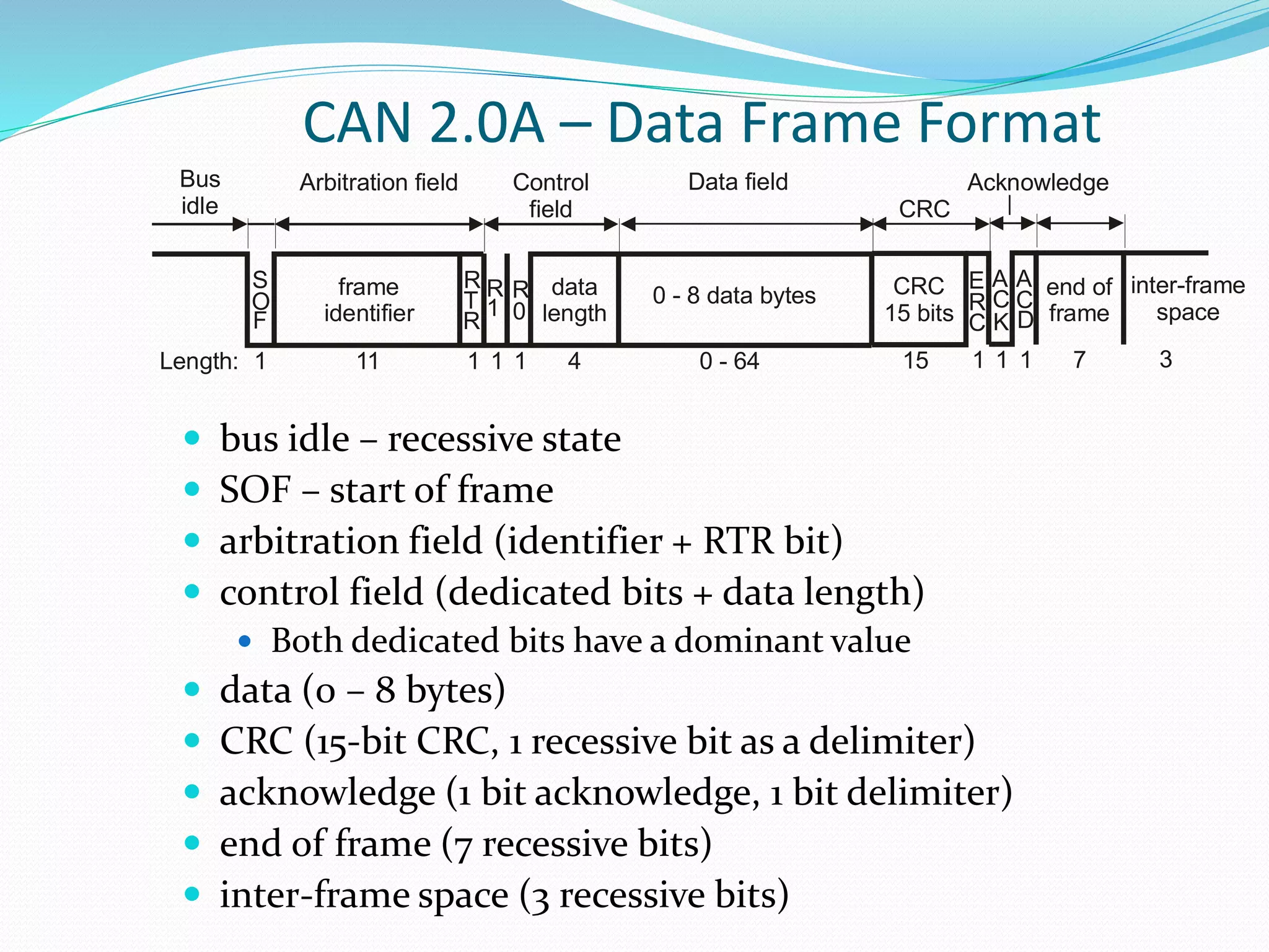 Role of CAN BUS in automotives | PPT
